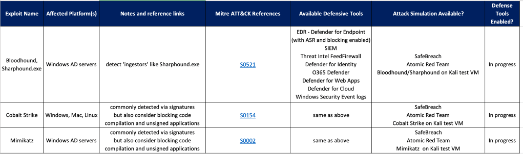 SIEM Use Case Guide – Part 3 – Simple-Security